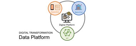 Dataplatform