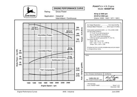 Gdjd 115 Performance Curve 4045df150vs Pdf John Deere