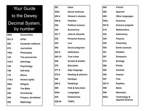 Dewey Decimal System Chart Printable Decimal Chart Dewey Decimal