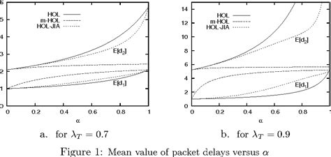 Figure 1 From Performance Analysis Of A Discrete Time Queueing System With Priority Jumps