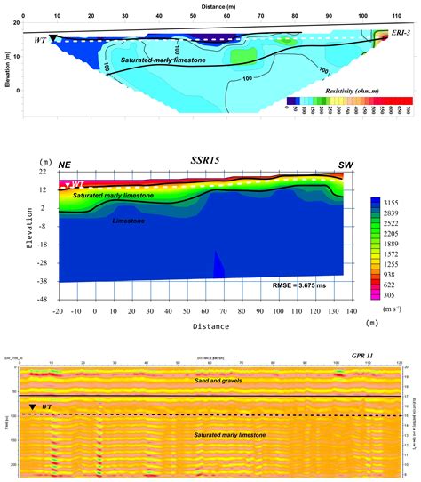 Gi Shallow Geophysical Techniques To Investigate The Groundwater Table At The Great Pyramids