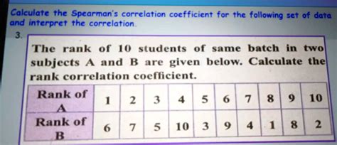 Solved Calculate The Spearman S Correlation Cocfficient For The