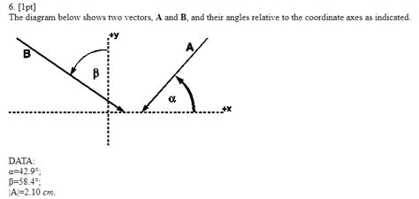 Solved The Vector A B Is Parallel To The X Axis Points Chegg Com