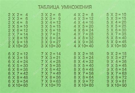 Как быстро выучить таблицу умножения ребенку 8 лет за 5 минут Дневник Родителей Дзен