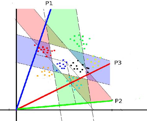 figure 1 from cascaded filtering for biometric identification using random projections
