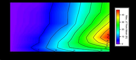 Visualization Of The Temperature Uniformity Defined As The Maximum