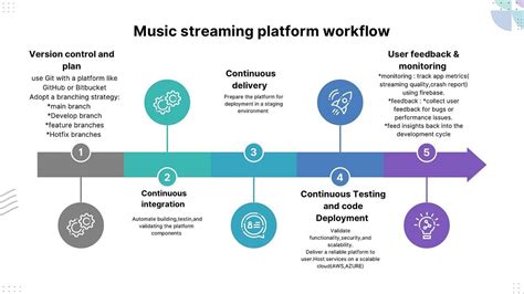 My Devops Journey As A Beginner My Devops Journey As A Beginner By