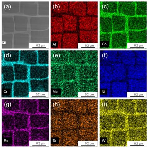 Haddf Eds Mapping Of The Tested As Cast Interdendritic Sample A No Download Scientific