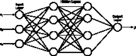 71 Introduction To Neural Networks Principles Of Data Science Openstax