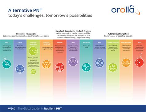 Alternative Pnt Diagram Safran Navigation And Timing