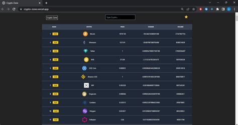 GitHub Ataberkcetinkaya Crypto Zone