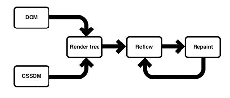 Calculate HTML Element Width Before Render DEV Community