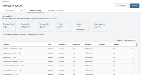 Best Practices For Enabling Business Users To Answer Questions About