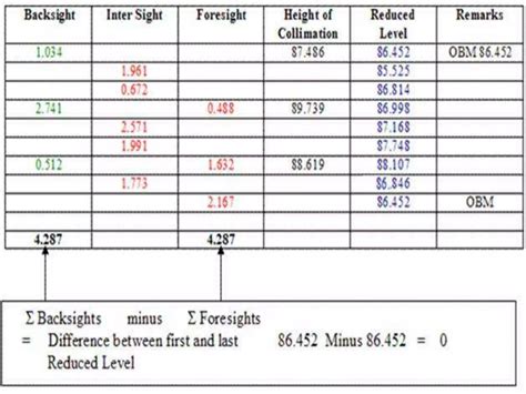 Levelling And Contouring Pptx