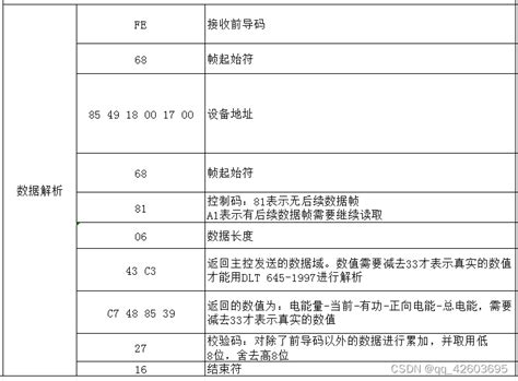 使用485通信远程抄表，获取电能表显示的千瓦时数据电能表485数据读取 Csdn博客