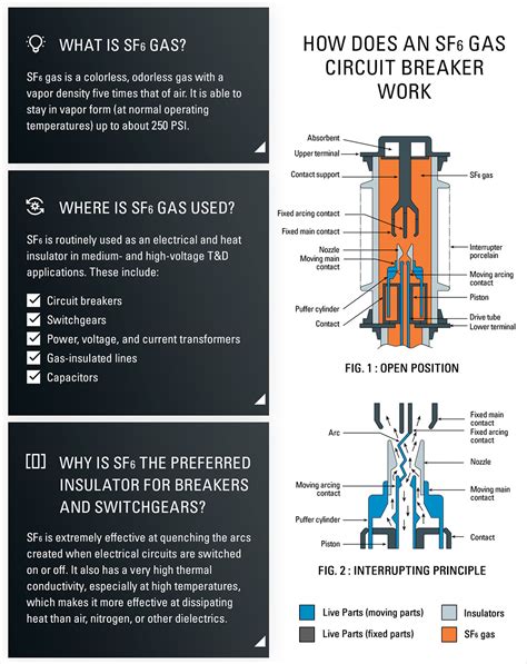 Sf6 Gas Circuit Breaker Testing Circuit Diagram