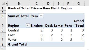 Excel Pivot Table Show Values As Easy Custom Calculations