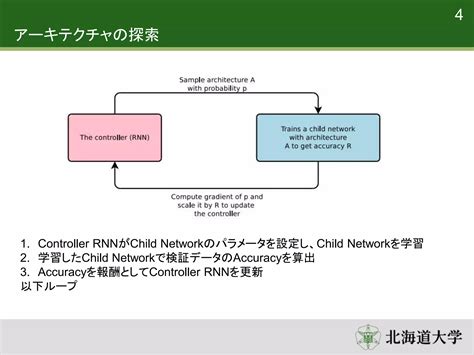 Nas Fpnlearning Scalable Feature Pyramid Architecture For Object