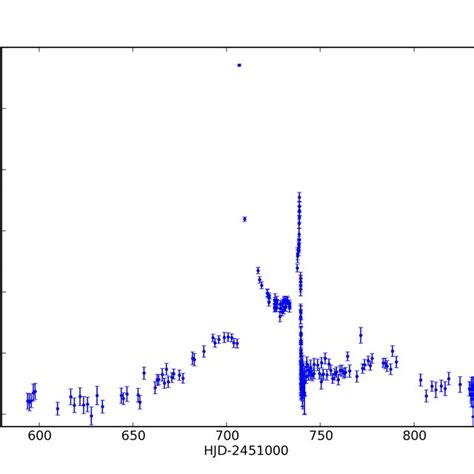 DIA Light Curve Of OGLE BLG 2000 38 A Binary Microlensing Event