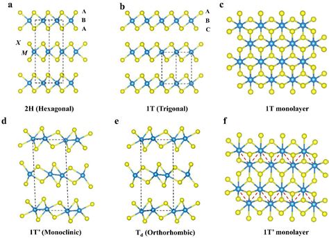 Filecrystal Structures Of The 1t And 2h Phases Of 42 Off
