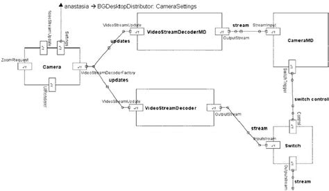 Overview Of The Components On The Embedded Modules Download Scientific Diagram
