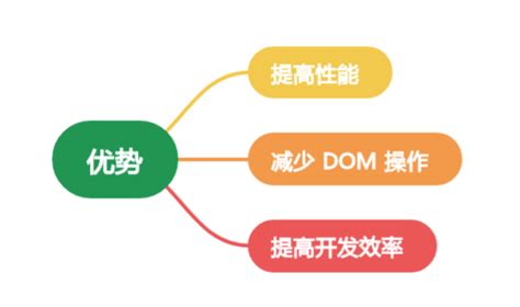 Vue Diff 算法探秘：如何实现快速渲染 阿里云开发者社区