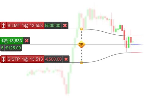 Prorealtime Essential Review For Aspiring Traders 2025