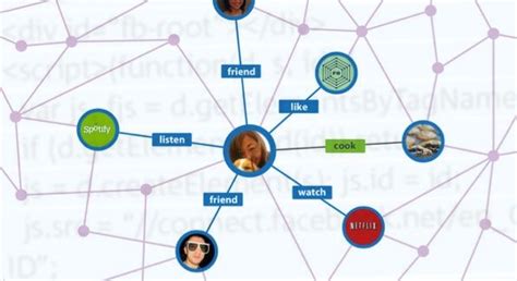 Build A Facebook Open Graph App Creative Bloq