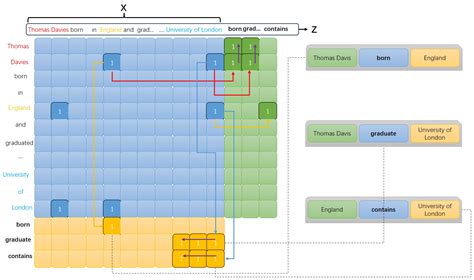 joint entity and relation extraction model based on inner and outer