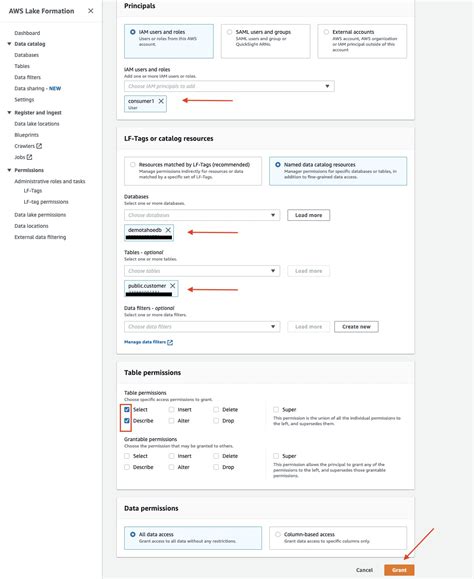 Centrally Manage Access And Permissions For Amazon Redshift Data