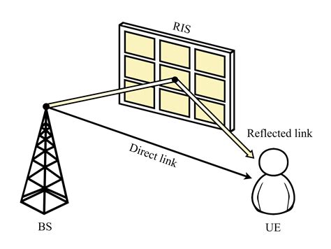 Ris Enhanced Communication