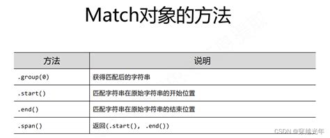 Python 正则表达式re库介绍和使用 Csdn博客