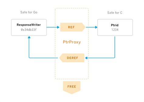 See Python See Python Go Go Python Go Heroku
