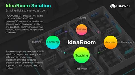 If Design Huawei Welink Idearoom Service Design