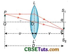 How Is A Real Image Formed By A Convex Lens CBSE Tuts