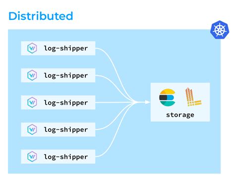 Collecting Logs In Kubernetes With Vector Benefits Architecture Real
