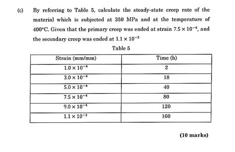 Solved By Referring To Table 5 Calculate The Steady State