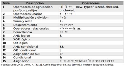 Elementos Involucrados En Un Programa En Java Alianza B Unam Cch And Enp Ante La Pandemia