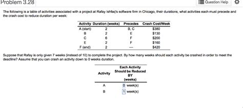Solved The Following Is A Table Of Activities Associated