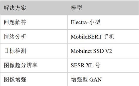 Qualcomm开发者专区 资源详情