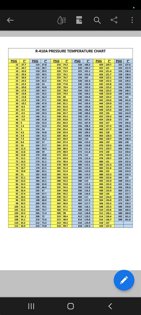 R410a Freon Pressure Chart Prices Online Br