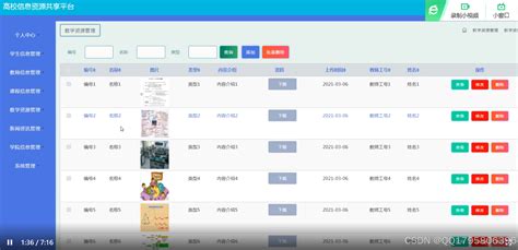 基于java ssm vue高校信息资源共享平台 源码 lw 部署讲解 csdn博客