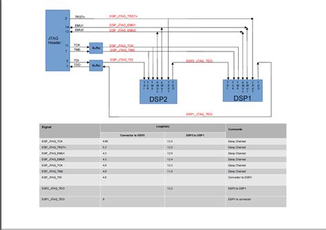 Resolved Tms C Dsp Jtag Chain Processors Forum Processors