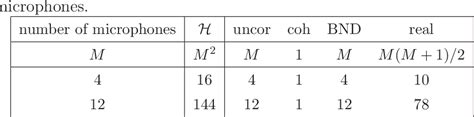 Figure 31 From Robust Microphone Array Signal Processing Against