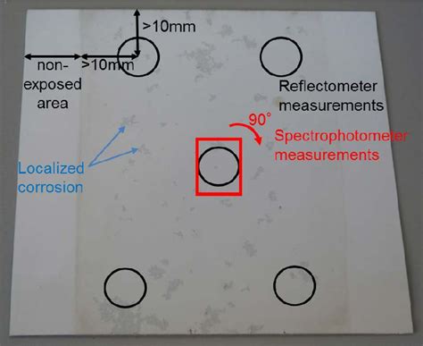 Figure 4 From Parameters And Method To Evaluate The Reflectance Properties Of Reflector