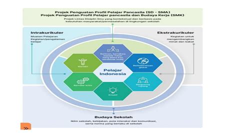 Contoh Proyek Profil Pelajar Pancasilapptx