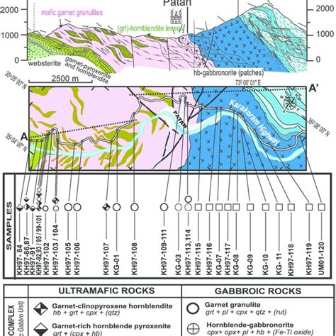 Upper Left Simplified Geological Map Of The Kohistan Island Arc