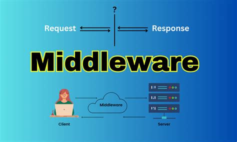 Understanding Middleware In Javascript A Complete Guide With Examples
