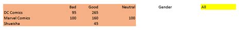 Replace Pivot Tables With The Pivotby Array Formula