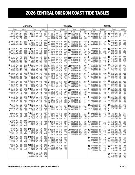 Oregon Coast Tide Tables 2026 Todays Tides And Schedule